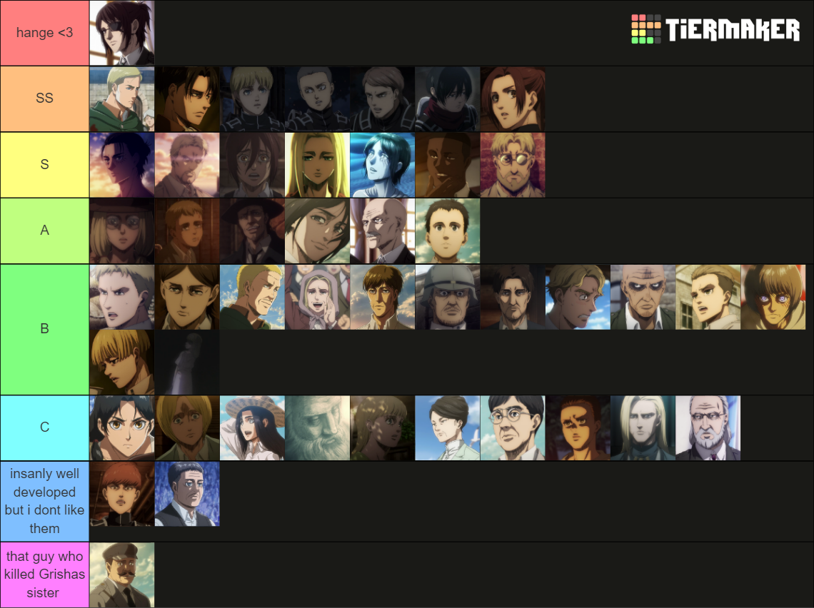 AOT Characters (Anime) Tier List (Community Rankings) - TierMaker