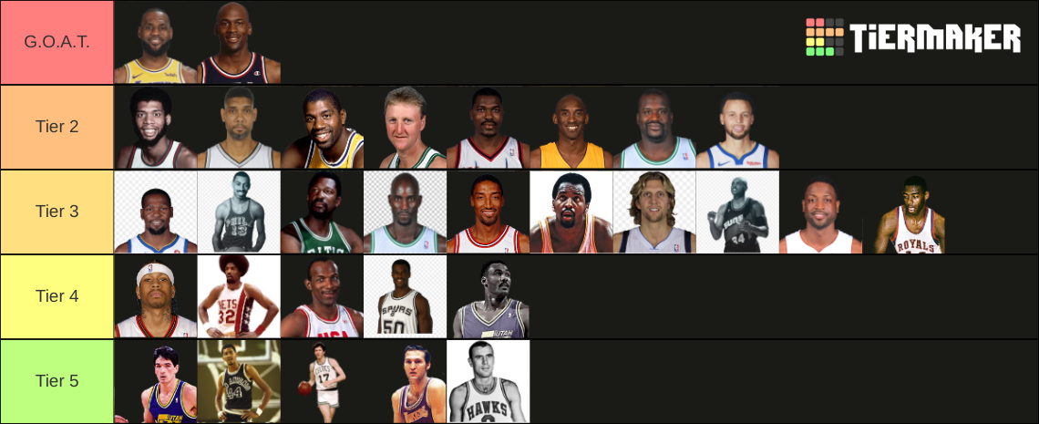 Recent NBA Tier Lists - TierMaker