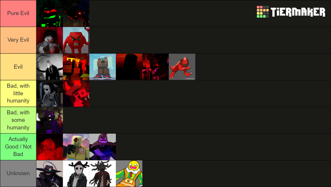 Forsaken Killers (Whit Upcoming!) Tier List (Community Rankings ...