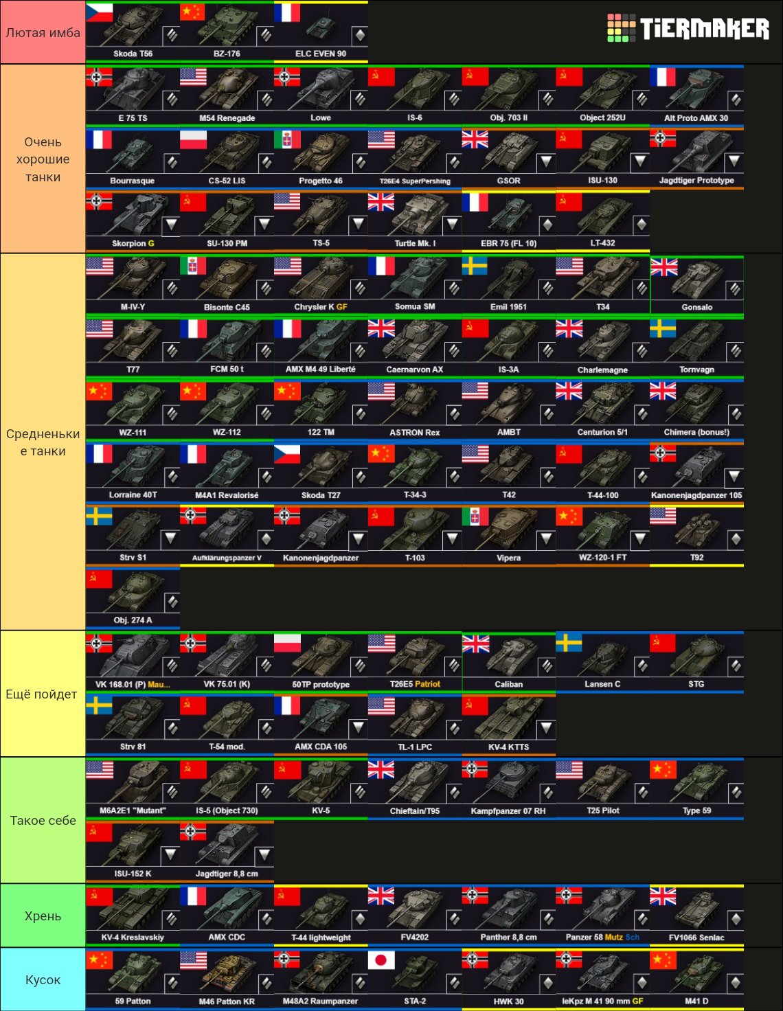 World of tanks tier 8 premium tanks tierlist v3! Tier List (Community ...