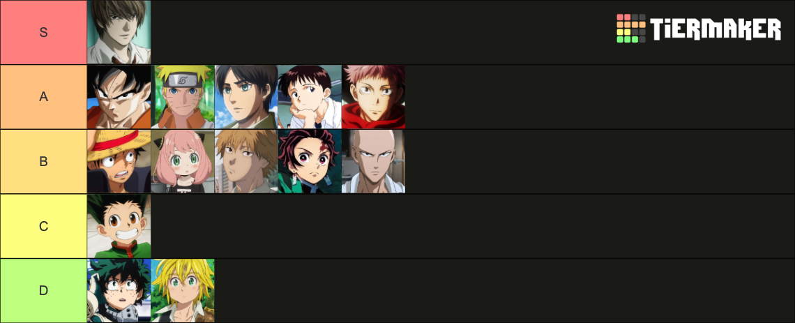 Anime MC Maker Tier List (Community Rankings) - TierMaker