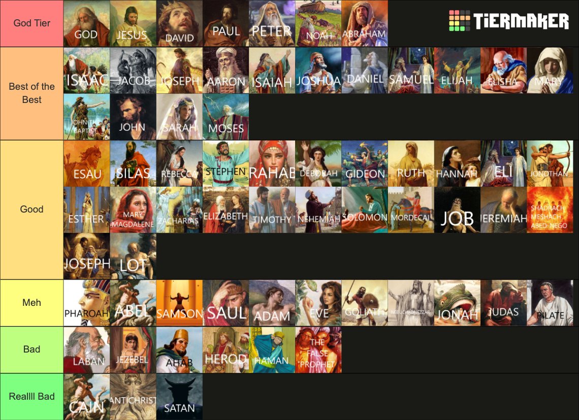 Bible Characters Ranking Tier List (Community Rankings) - TierMaker