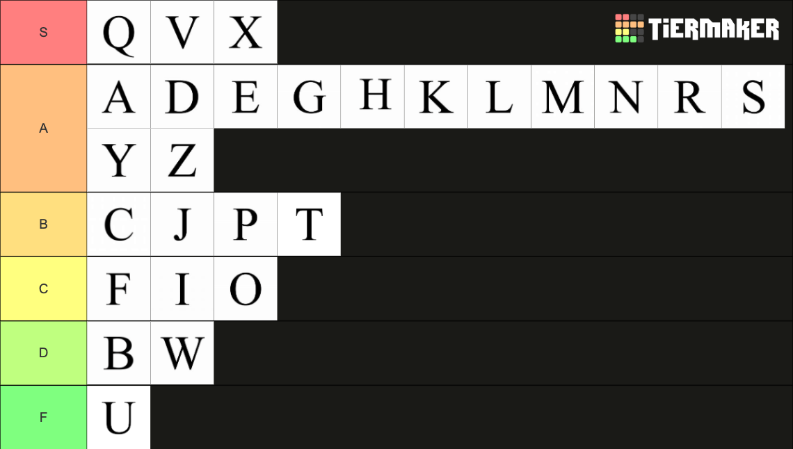 Letters of the English Alphabet Tier List (Community Rankings) - TierMaker
