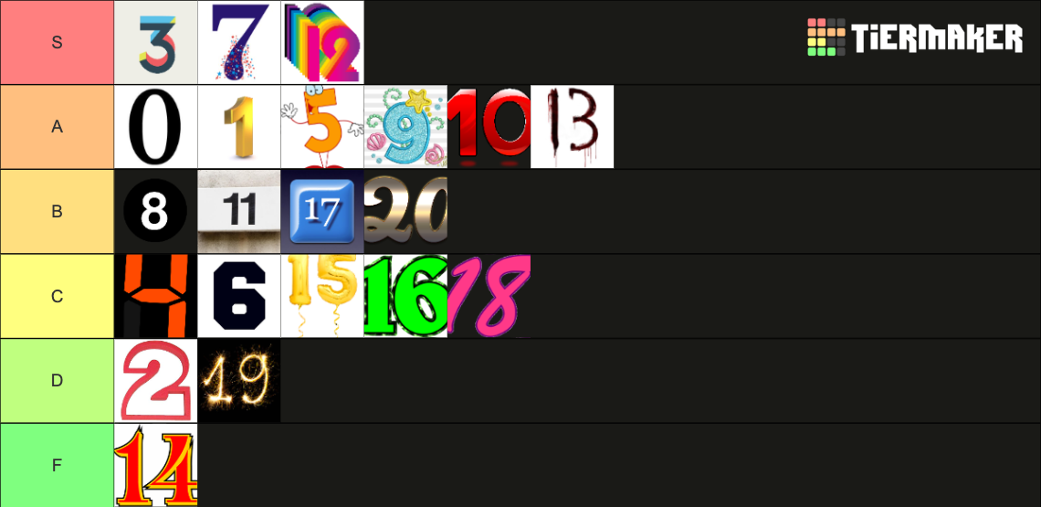 Recent Random Tier Lists - TierMaker