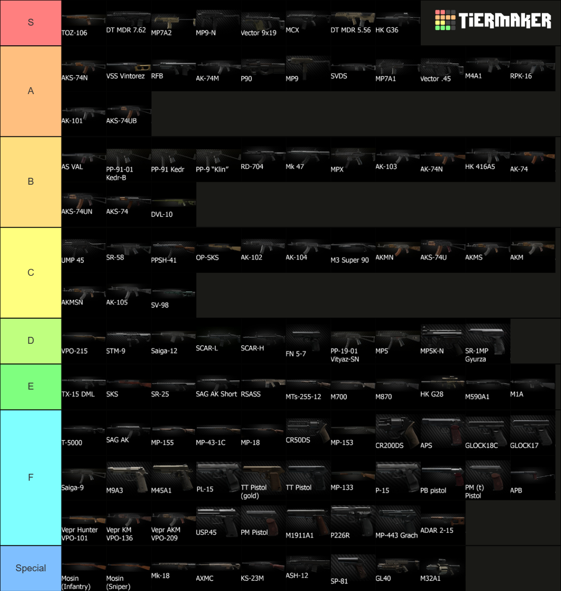 Escape from Tarkov Weapons ver. 12.12.30 Tier List (Community Rankings ...