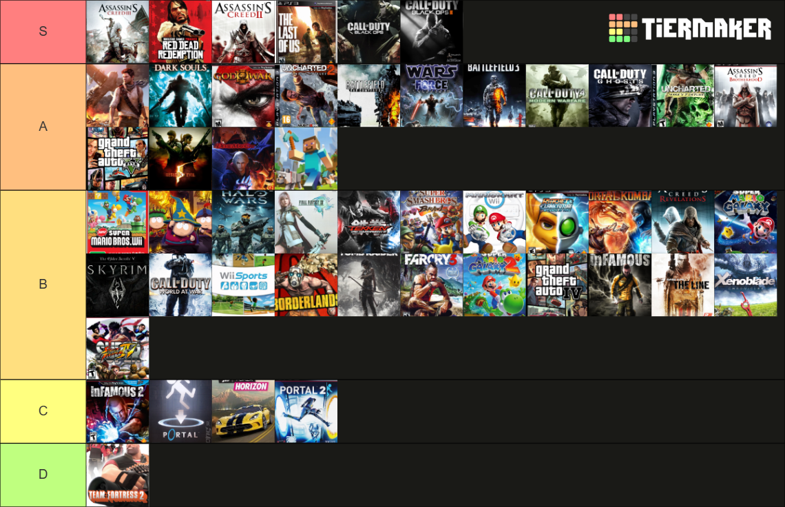 7th Gen Games Tier List (Community Rankings) - TierMaker