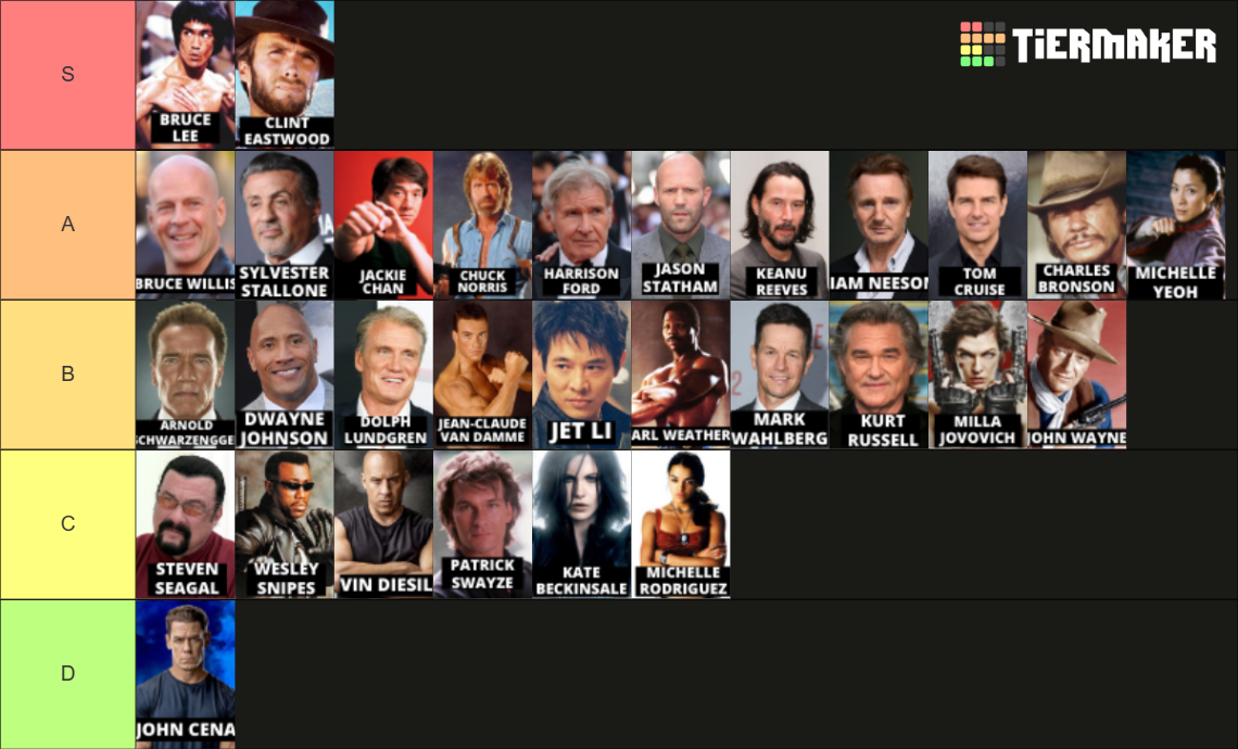 The Best Action Movie Actors Tier List (Community Rankings) - TierMaker
