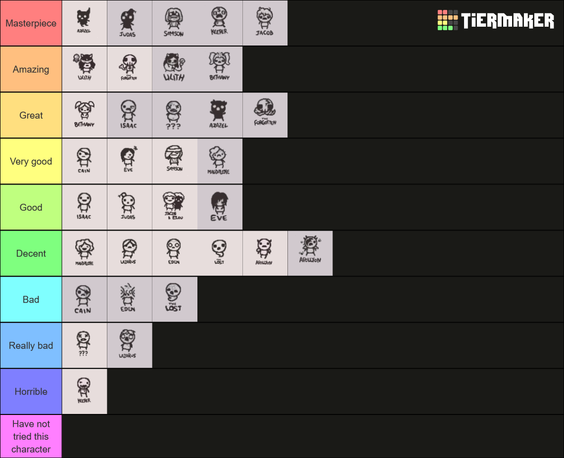 The Binding of Isaac Repentance Characters Tier List (Community Rankings) - TierMaker