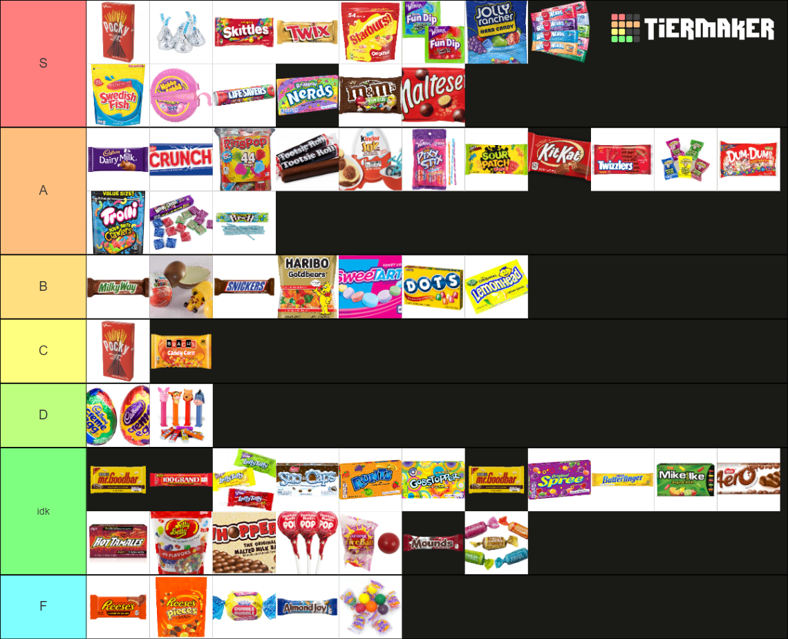 Candy Tier List (Community Rankings) - TierMaker