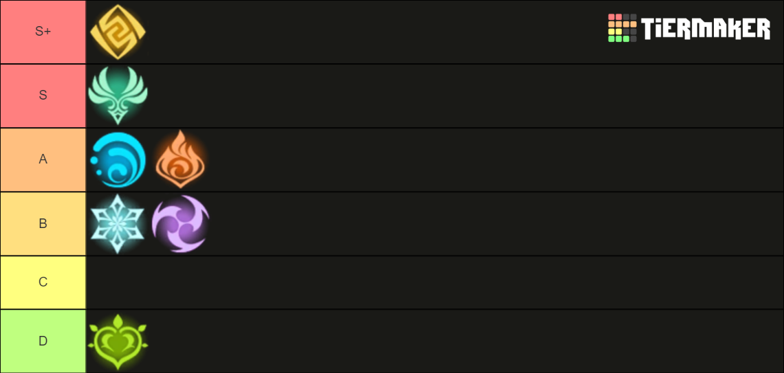 Genshin Impact All Elements Tier List (Community Rankings) - TierMaker