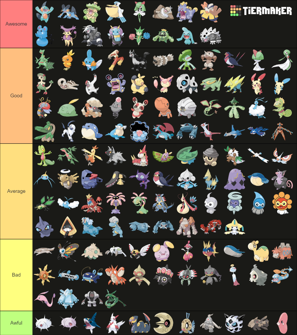 All Generation 3 Pokemon (Inc. Forms & Megas) Tier List (Community ...