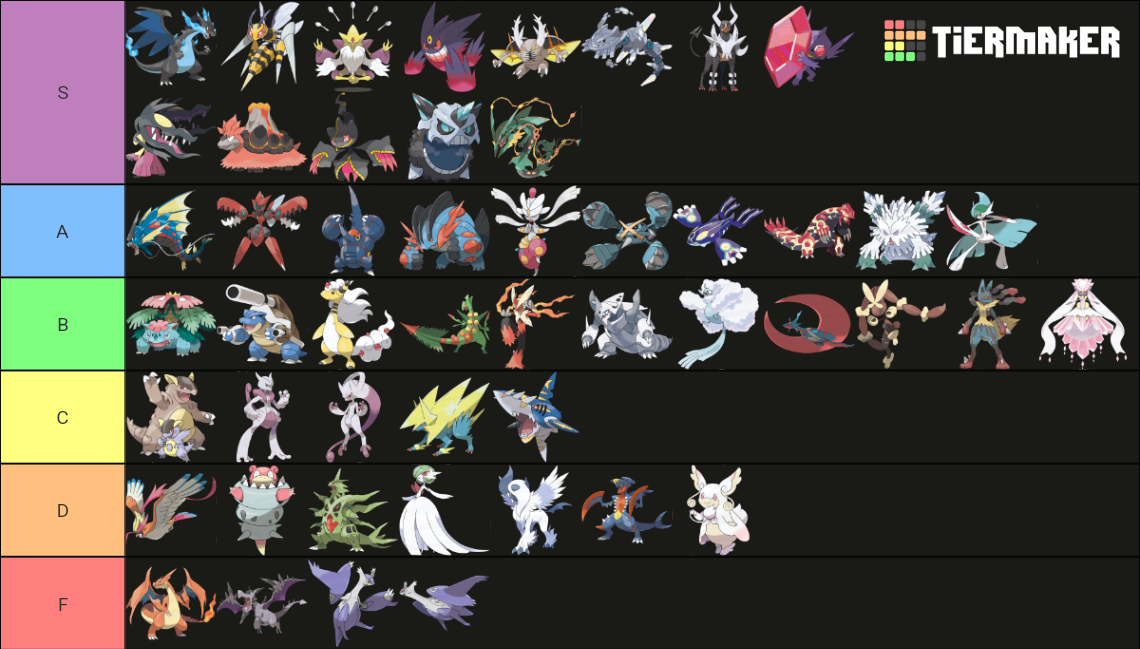 Mega Evolution Tier List (Community Rankings) - TierMaker