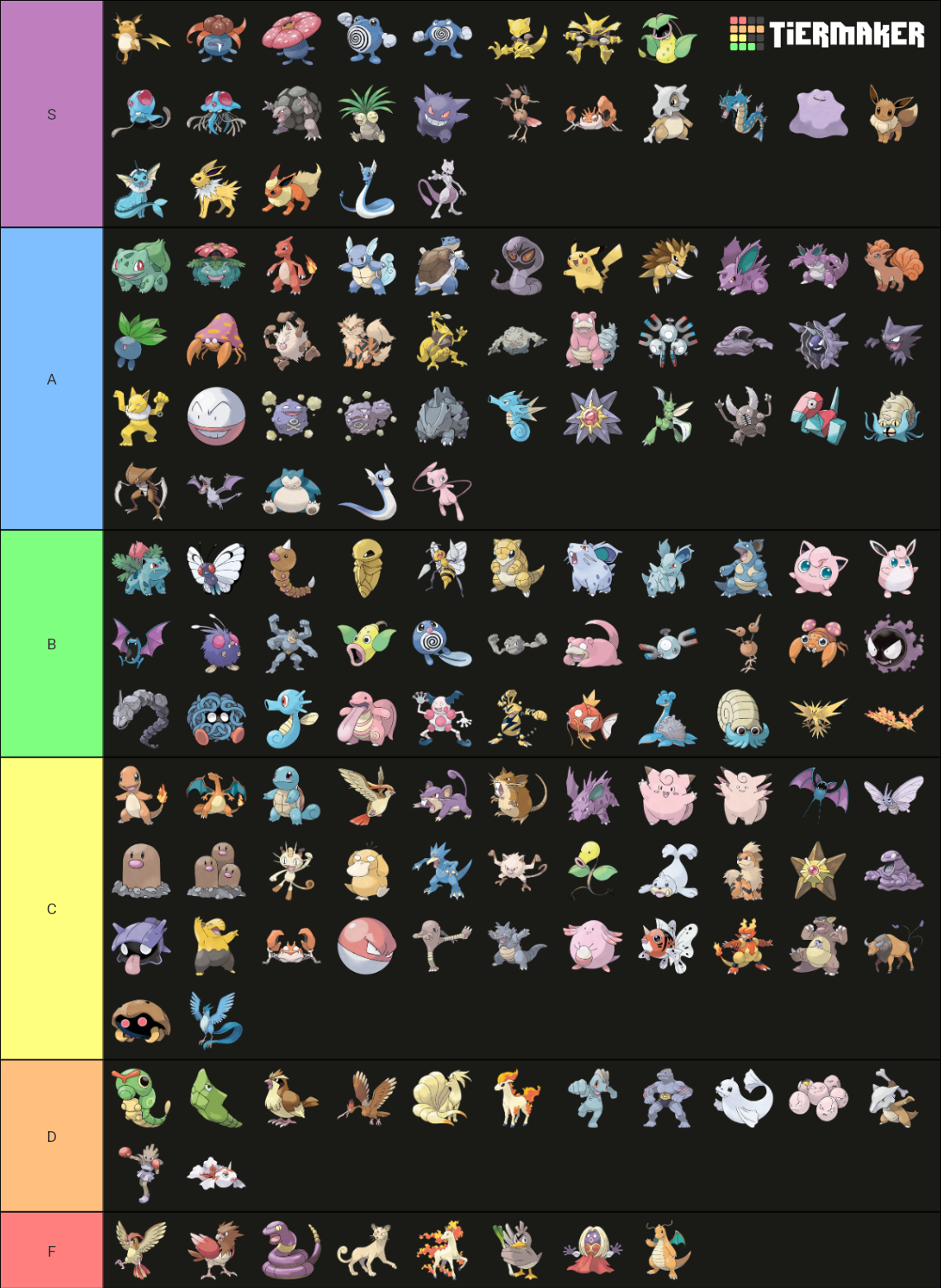 Pokémon: Gen 1 Tier List (Community Rankings) - TierMaker