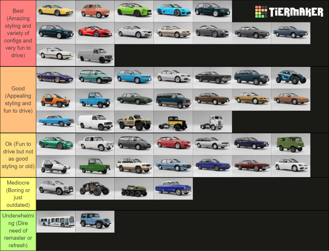 Every Vehicle in BeamNG (Facelifts/Alternate Styles) Tier List ...