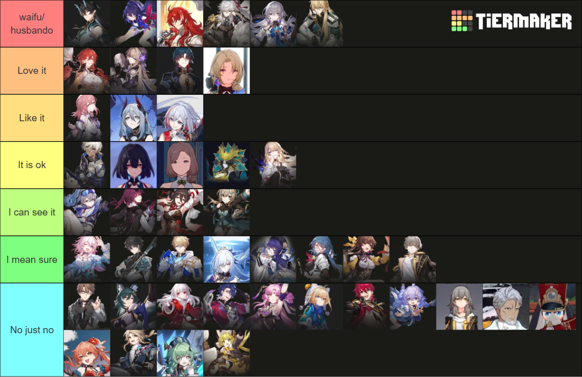 All Honkai Star Rail characters Tier List (Community Rankings) - TierMaker