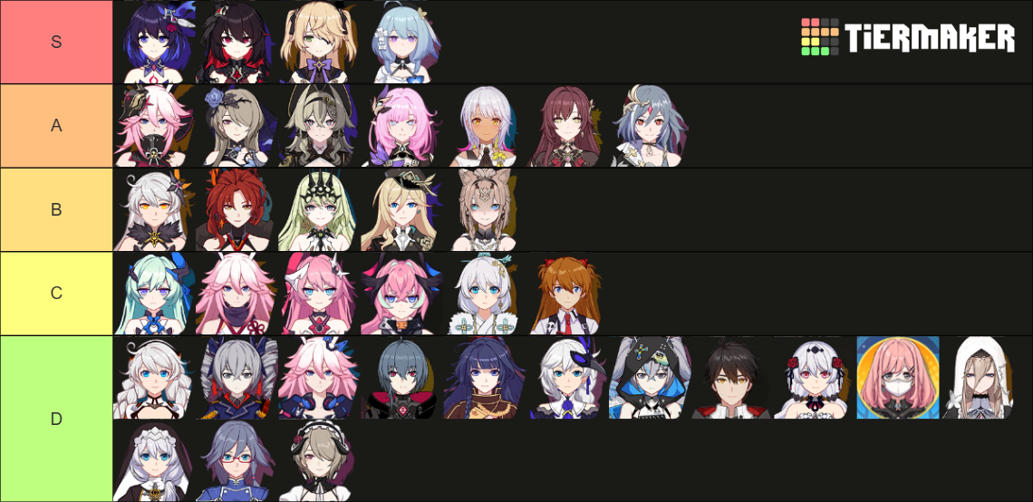 Honkai Impact 3rd Playable Characters (as of 5.9) Tier List (Community ...
