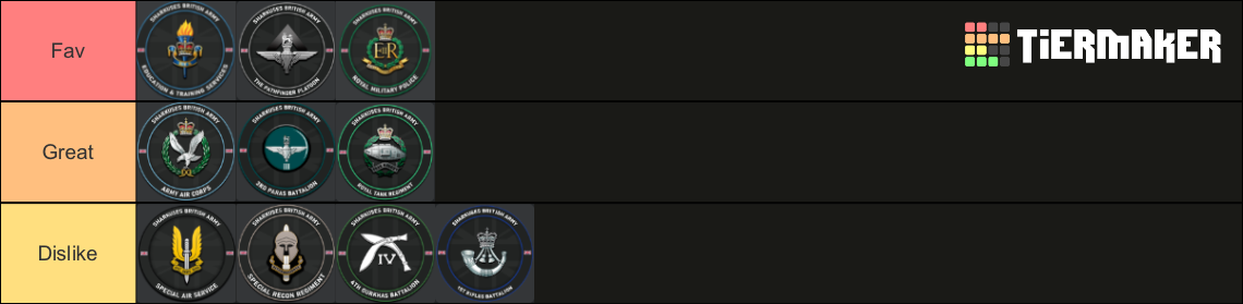 Sharkuses Roblox British Army Tier List (Community Rankings) - TierMaker