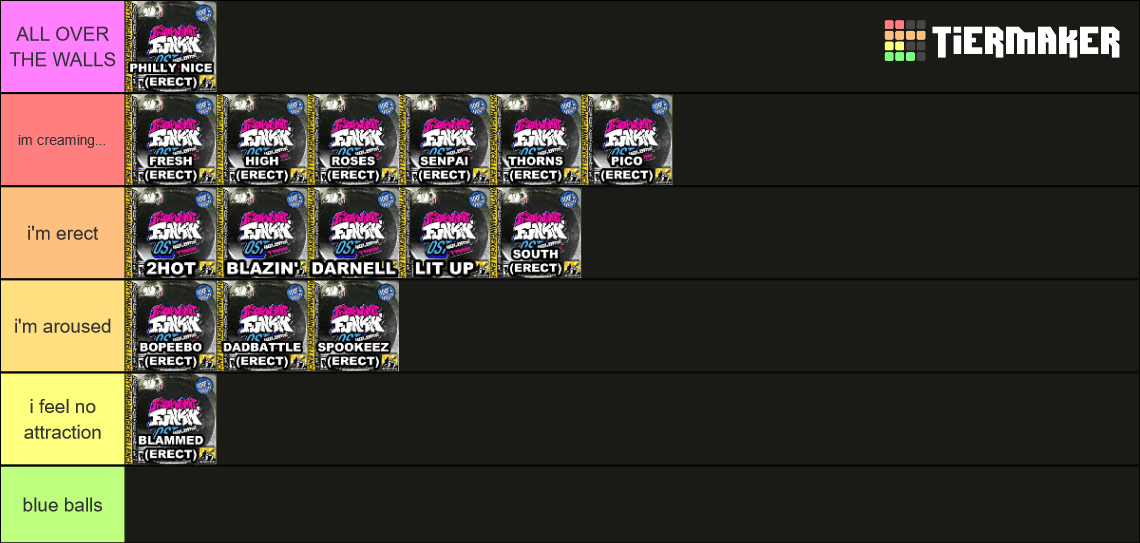 FNF: WEEK 8 PICO DAY PROTOTYPE SONGS Tier List (Community Rankings ...