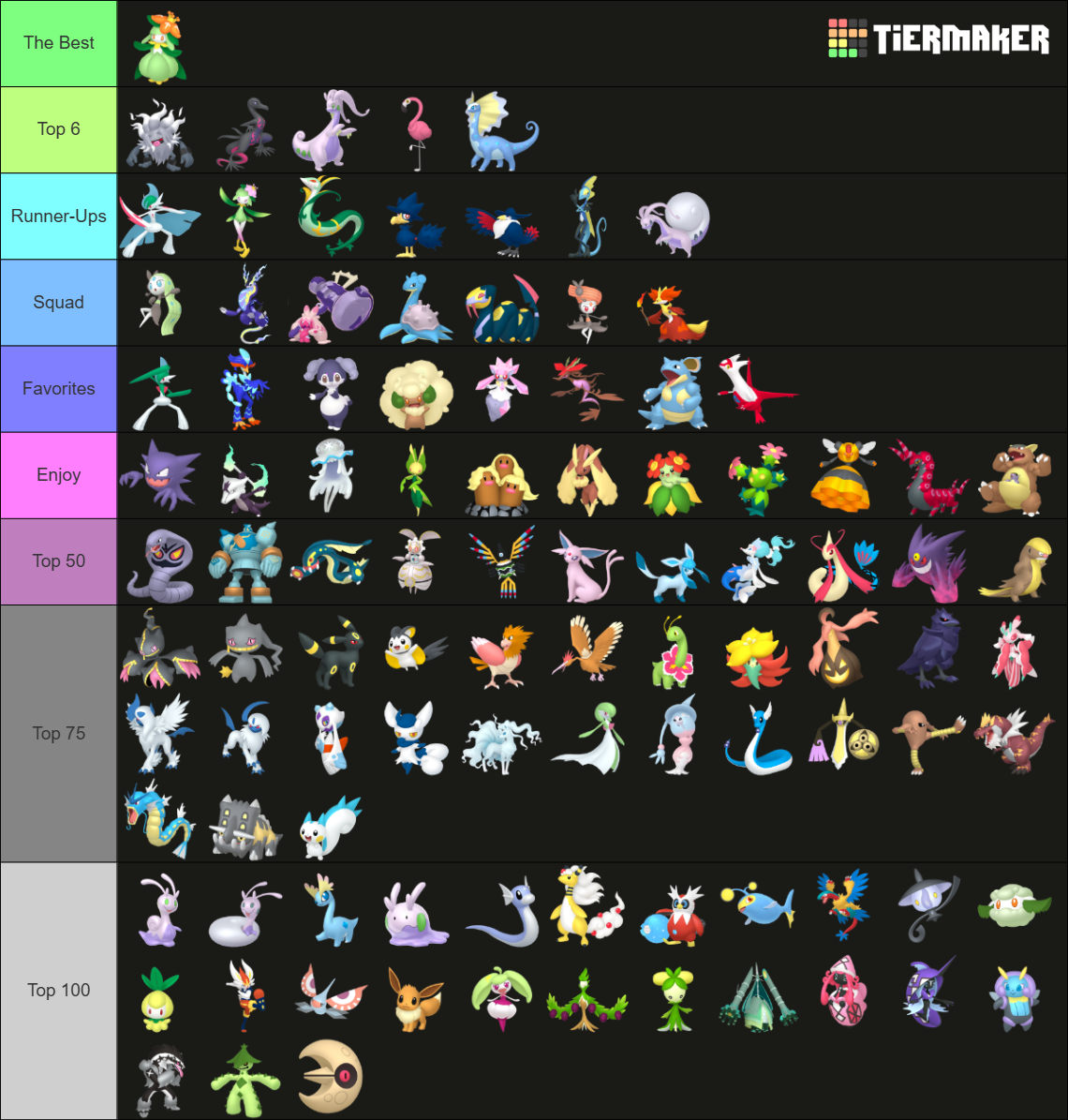 Every Pokémon 2024 (All Pokemon) Tier List (Community Rankings) - TierMaker