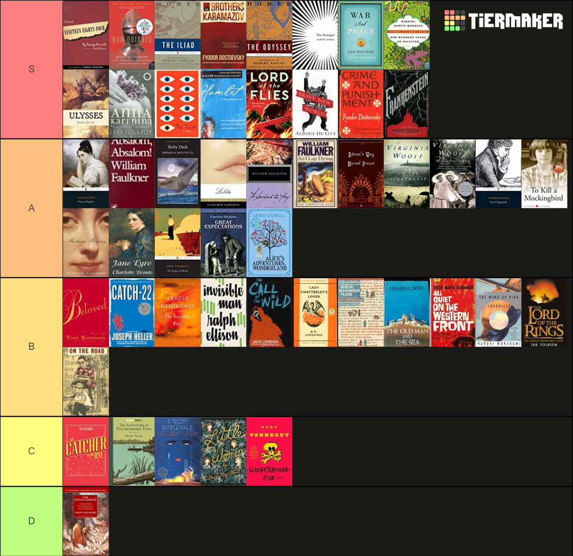 Classic Novels Tier List (Community Rankings) - TierMaker