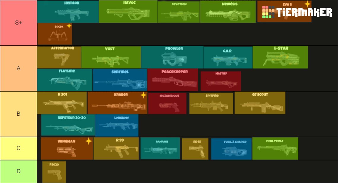 Apex Legend Weapon Season 21 Tier List (Community Rankings) - TierMaker