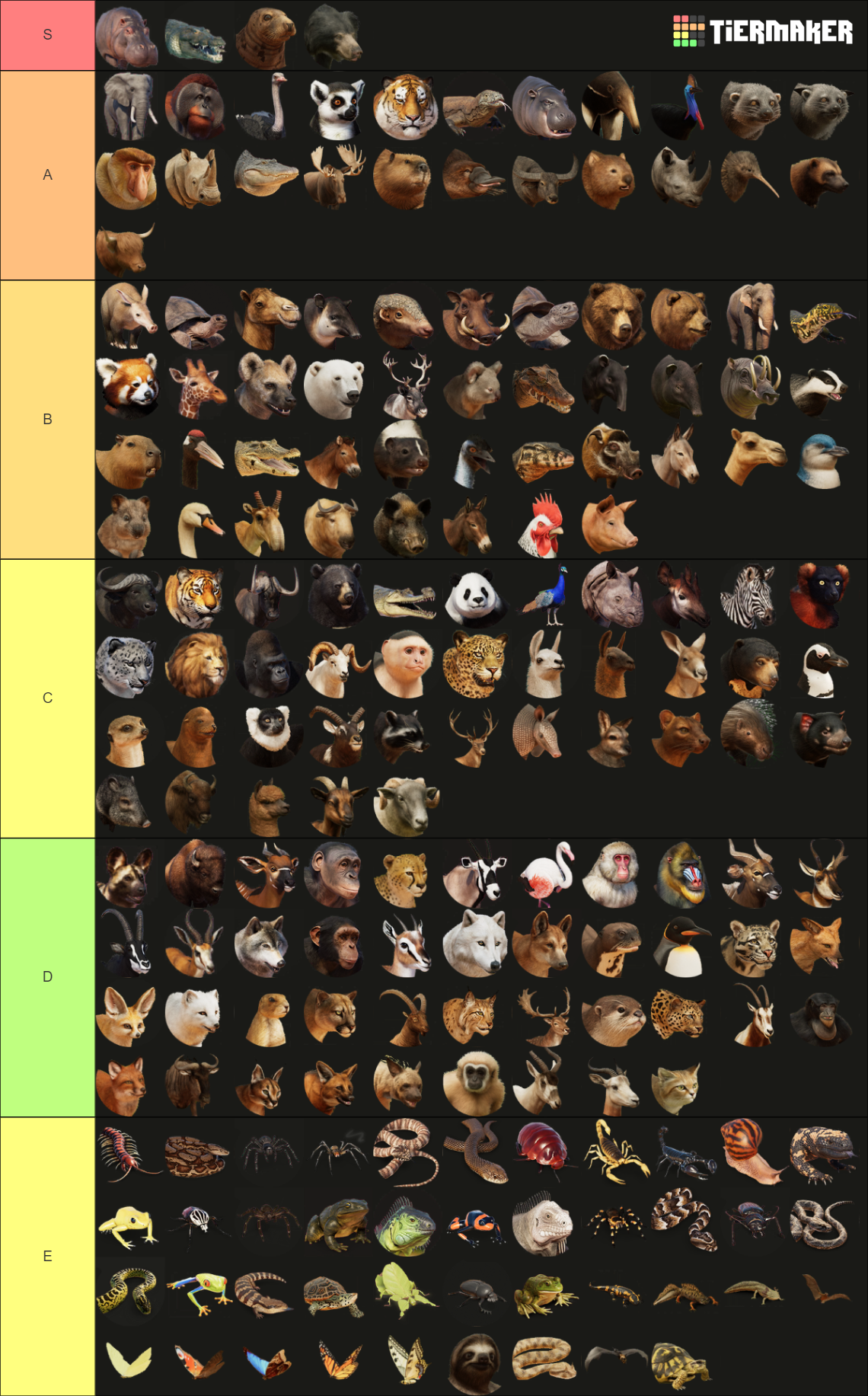 Planet Zoo Tier List (Community Rankings) - TierMaker