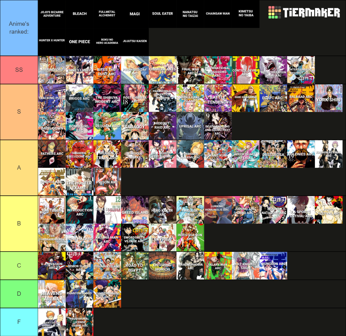 DEFINITIVE BATTLE SHONEN ARCS TIER Tier List (Community Rankings) - TierMaker
