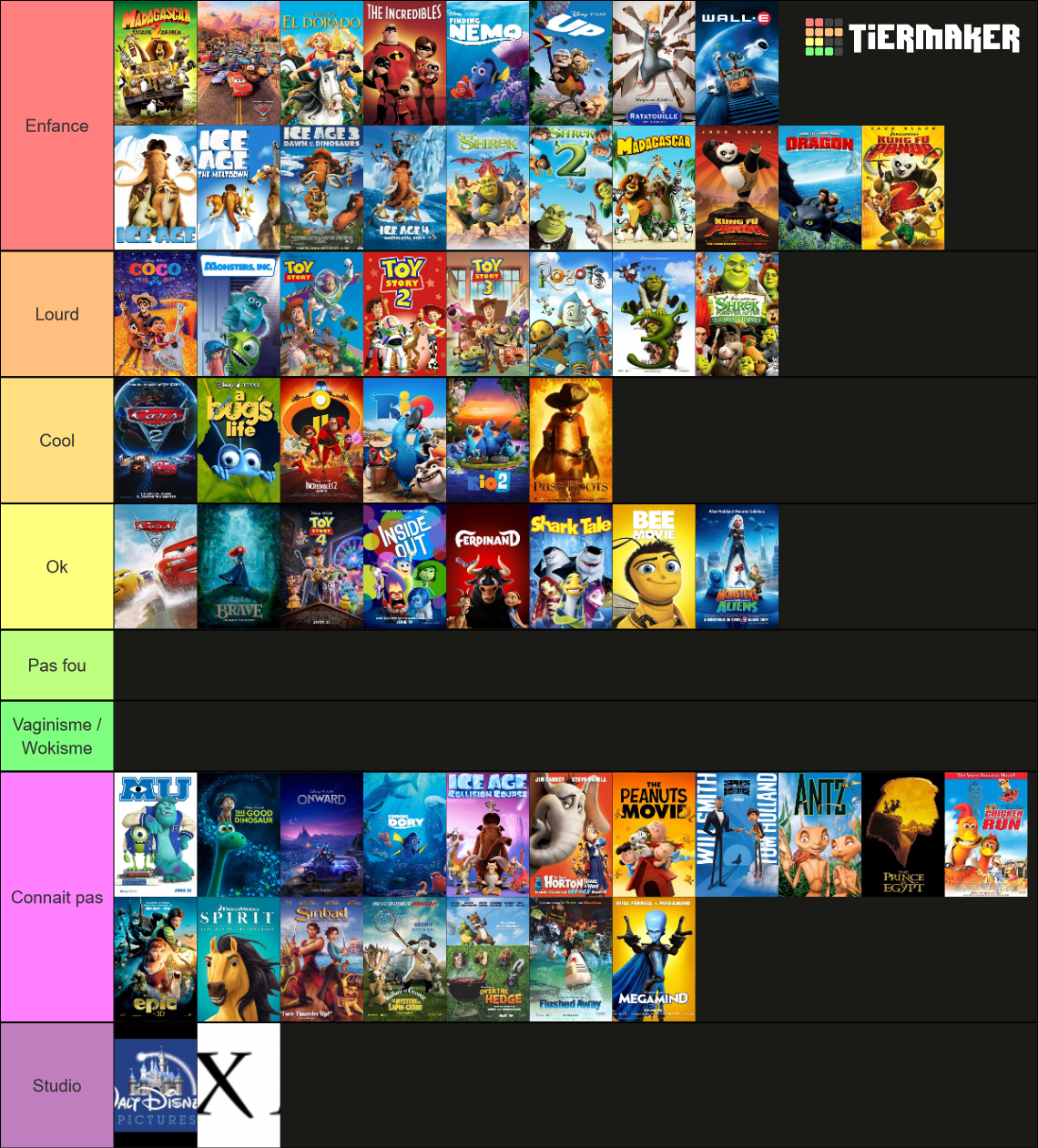 Disney & Pixar & Dreamworks movies Tier List (Community Rankings ...