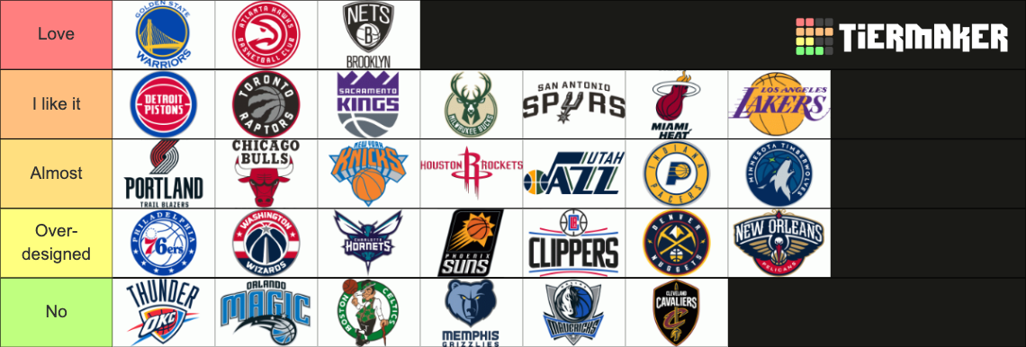 Recent NBA Tier Lists - TierMaker