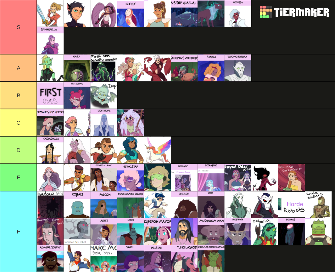 All Characters of She-ra princess of power Tier List (Community ...