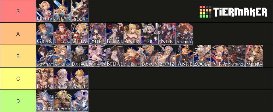 GRANBLUE FANTASY VERSUS: RISING / GBVSR (W/ VANE & BEATRIX) Tier List (Community Rankings ...