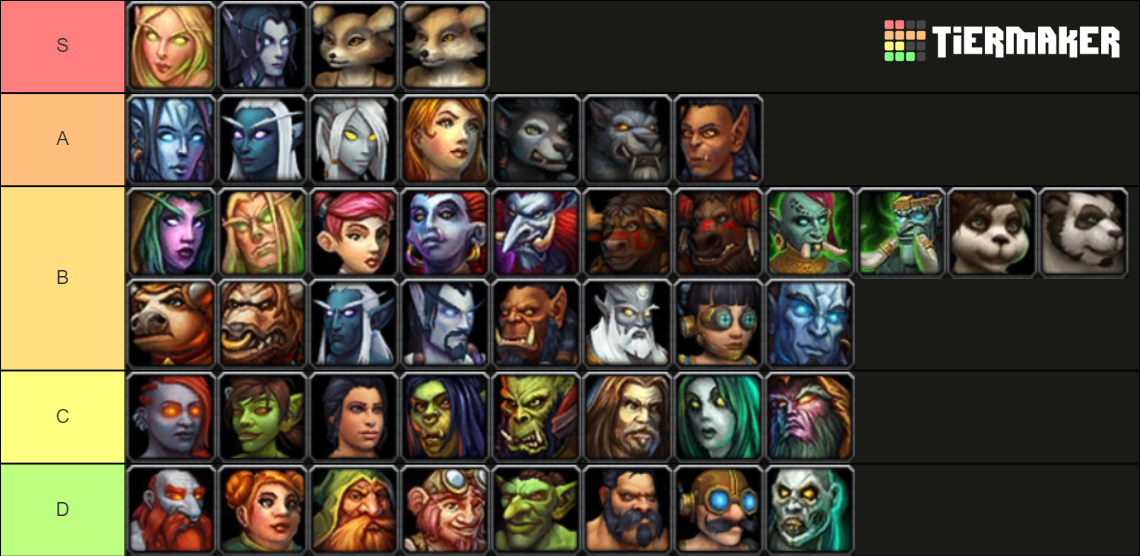 Recent World of Warcraft Tier Lists - TierMaker