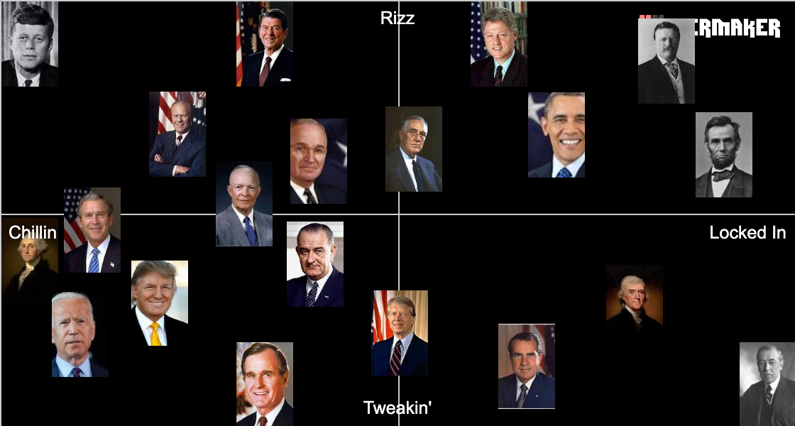 New Alignment Charts - TierMaker