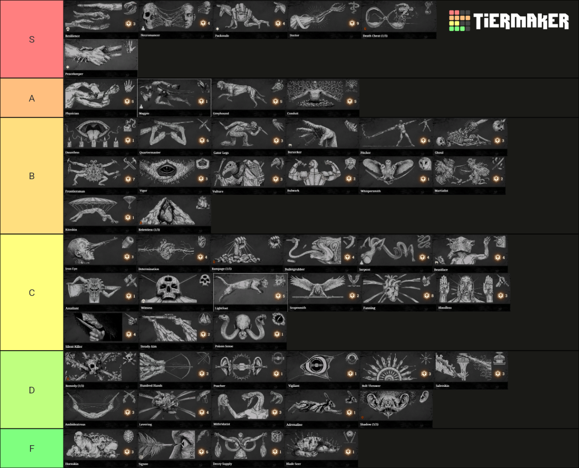 Hunt Showdown Trait Tier List (Community Rankings) - TierMaker