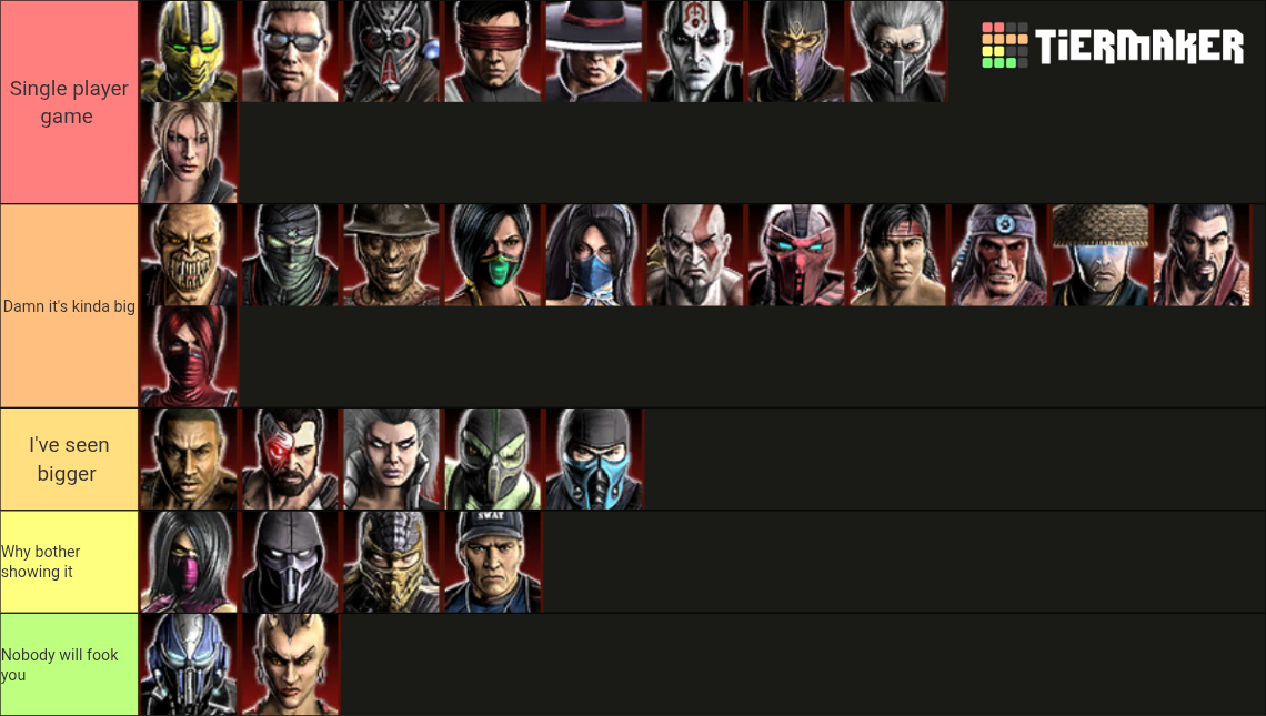 Mortal Kombat 9 Character Tier List (Community Rankings) - TierMaker