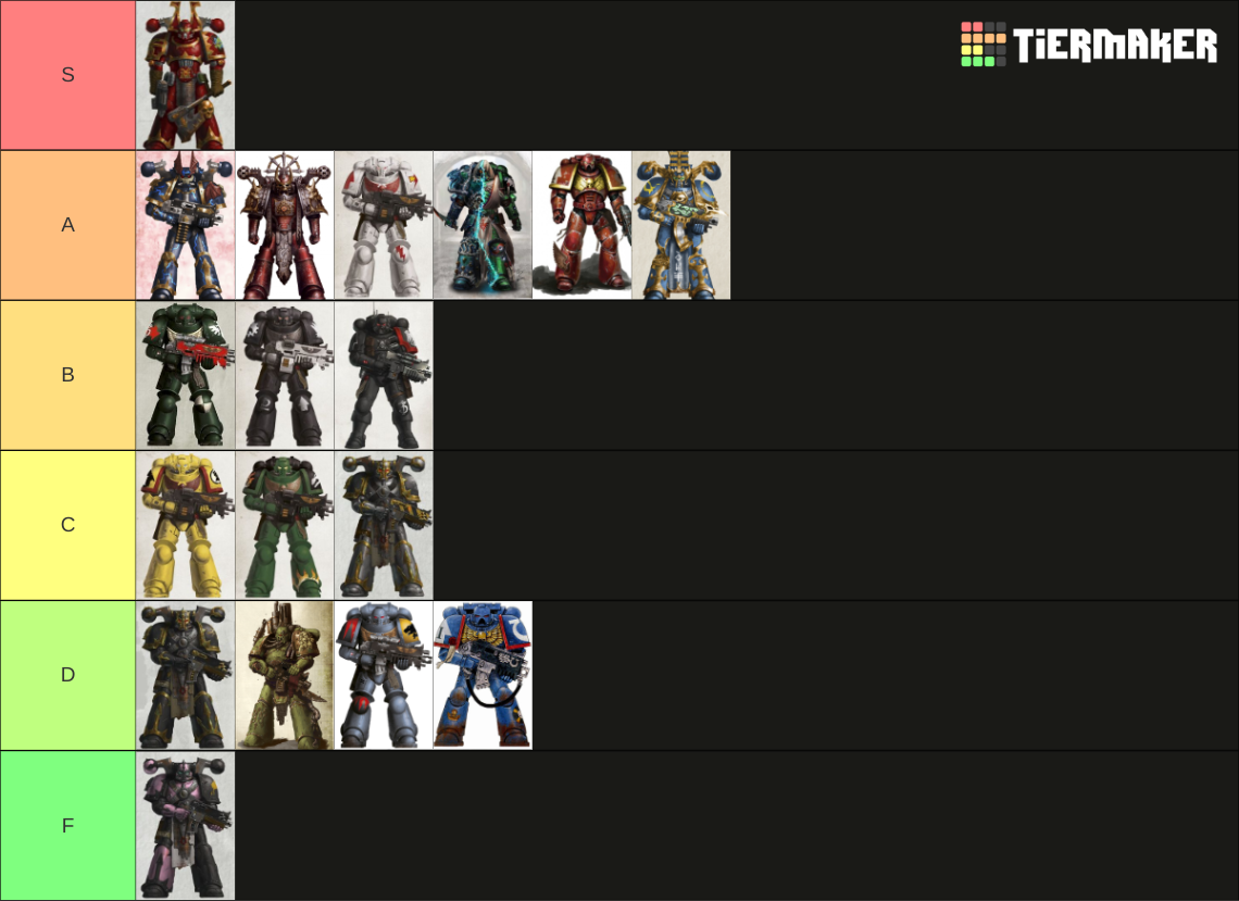 Warhammer 40k Space Marine Legions Tier List (Community Rankings ...