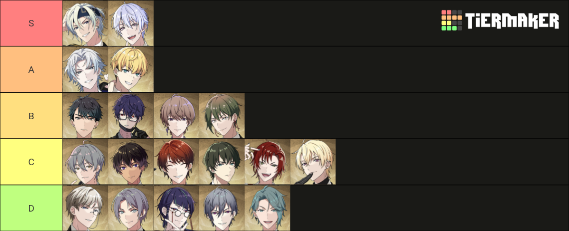 Tokyo Debunkers Ghouls - Basic Tier List (Community Rankings) - TierMaker