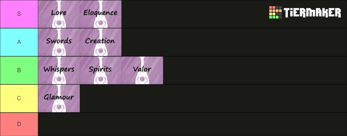 DnD 5e Bard Subclasses Tier List (Community Rankings) - TierMaker