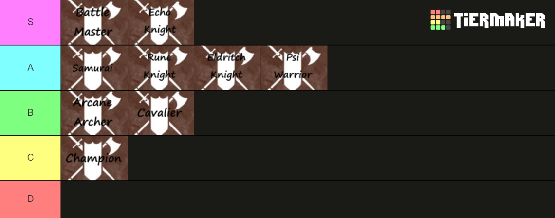 DnD 5e Fighter Subclasses 2 Tier List (Community Rankings) - TierMaker