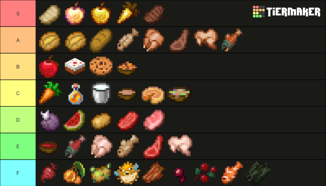 Minecraft Food (UpTo1.17) Tier List (Community Rankings) - TierMaker