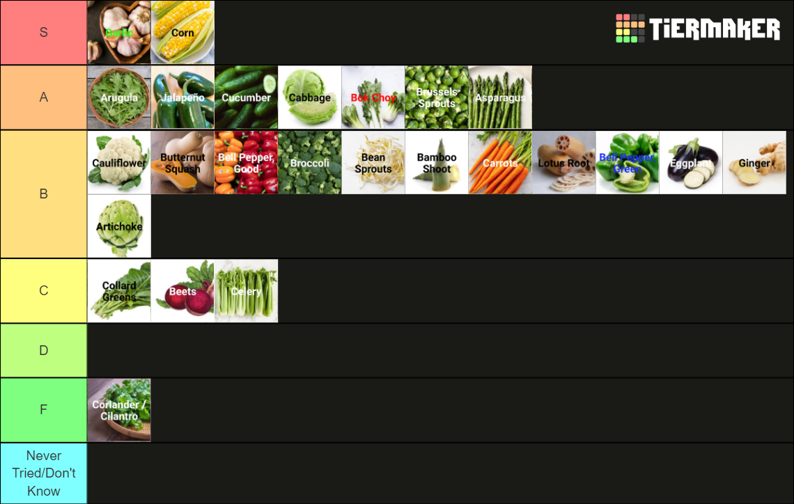 Ultimate Vegetable List - Labeled Tier List (Community Rankings ...