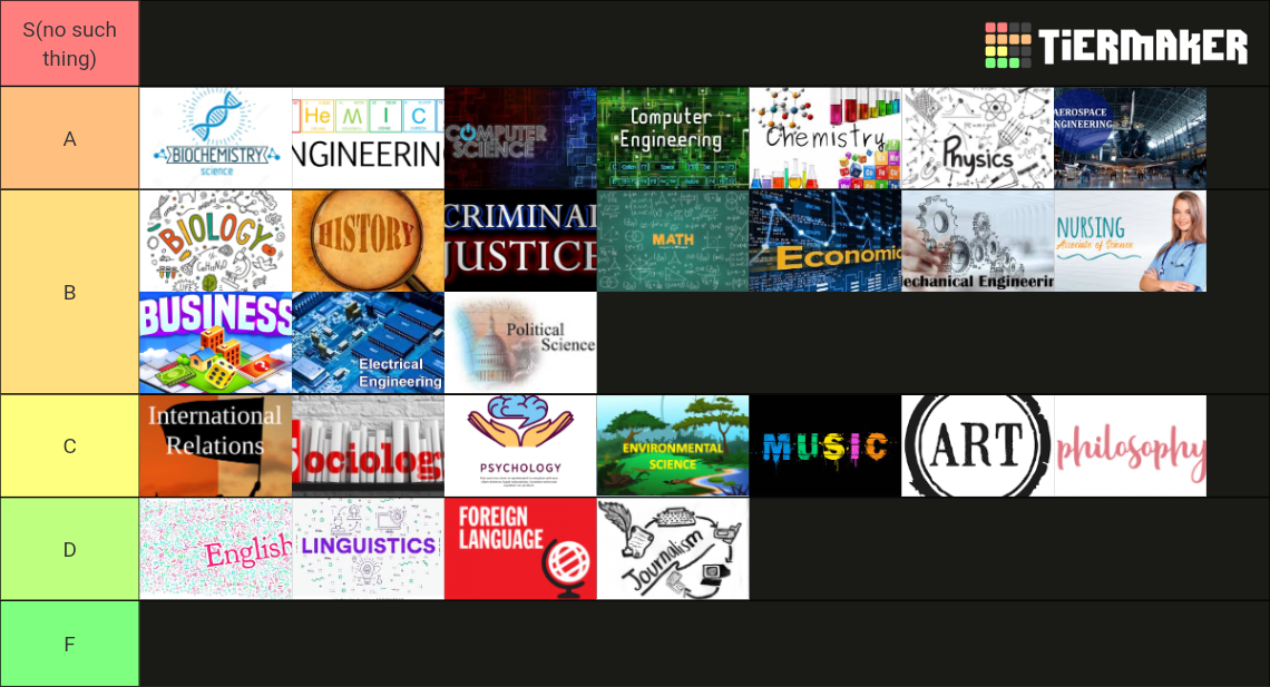 College Major Tier List (Community Rankings) - TierMaker