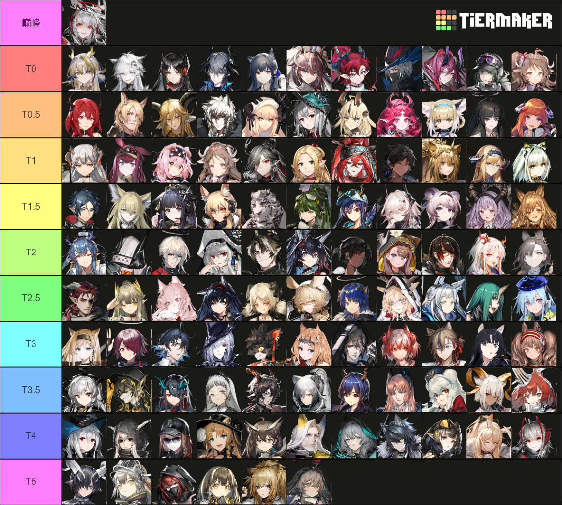 明日方舟 六星 T表 已更新至25年1月（Arknights All Six Stars Operators） Tier List ...