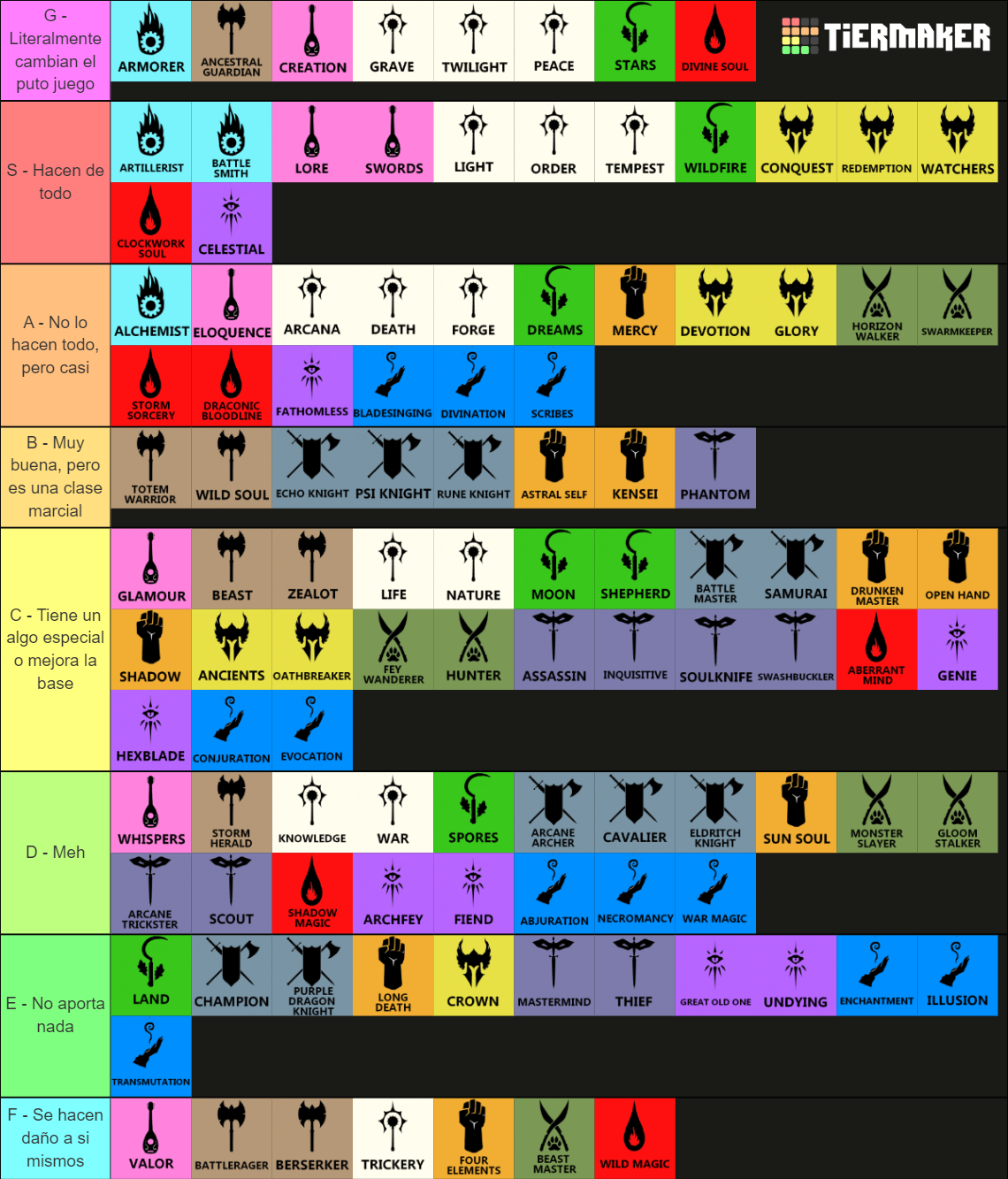 All D&D 5e Subclasses Tier List (Community Rankings) - TierMaker