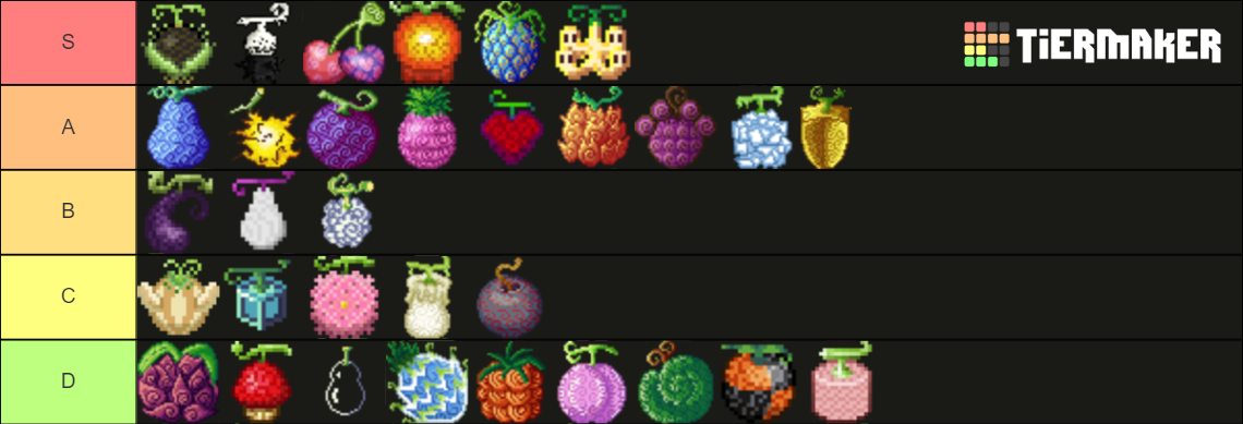 Terraria One Piece Mod Devil Fruits Tier List (Community Rankings ...