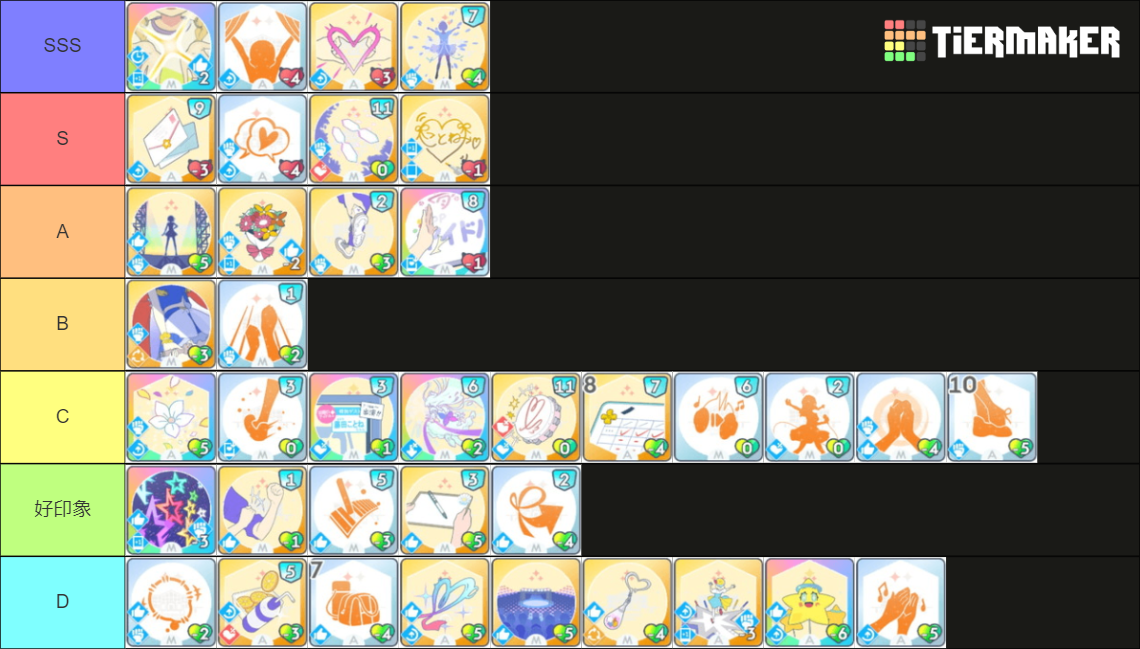 Gakuen IDOLM@STER SkillCard TierList Tier List (Community Rankings) - TierMaker