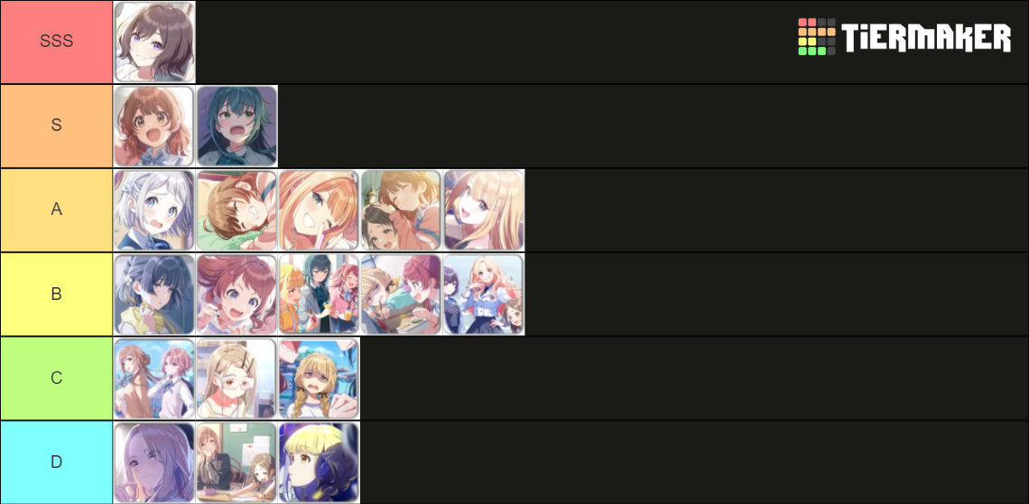 Gakumasu Gakuen IDOLM@STER SSR SupportCard Tier List (Community ...