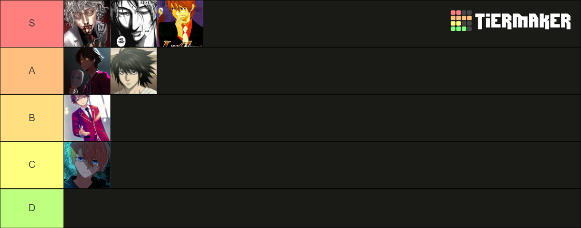 Fictional smart character scd +300 Tier List (Community Rankings ...