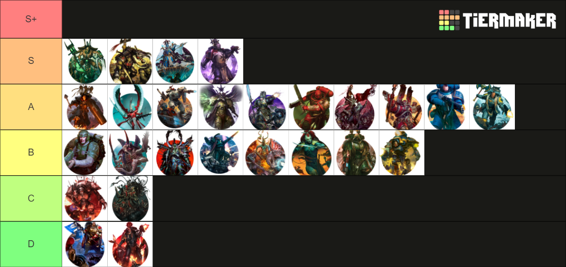 40k Factions 10th Edition Tier List (Community Rankings) - TierMaker