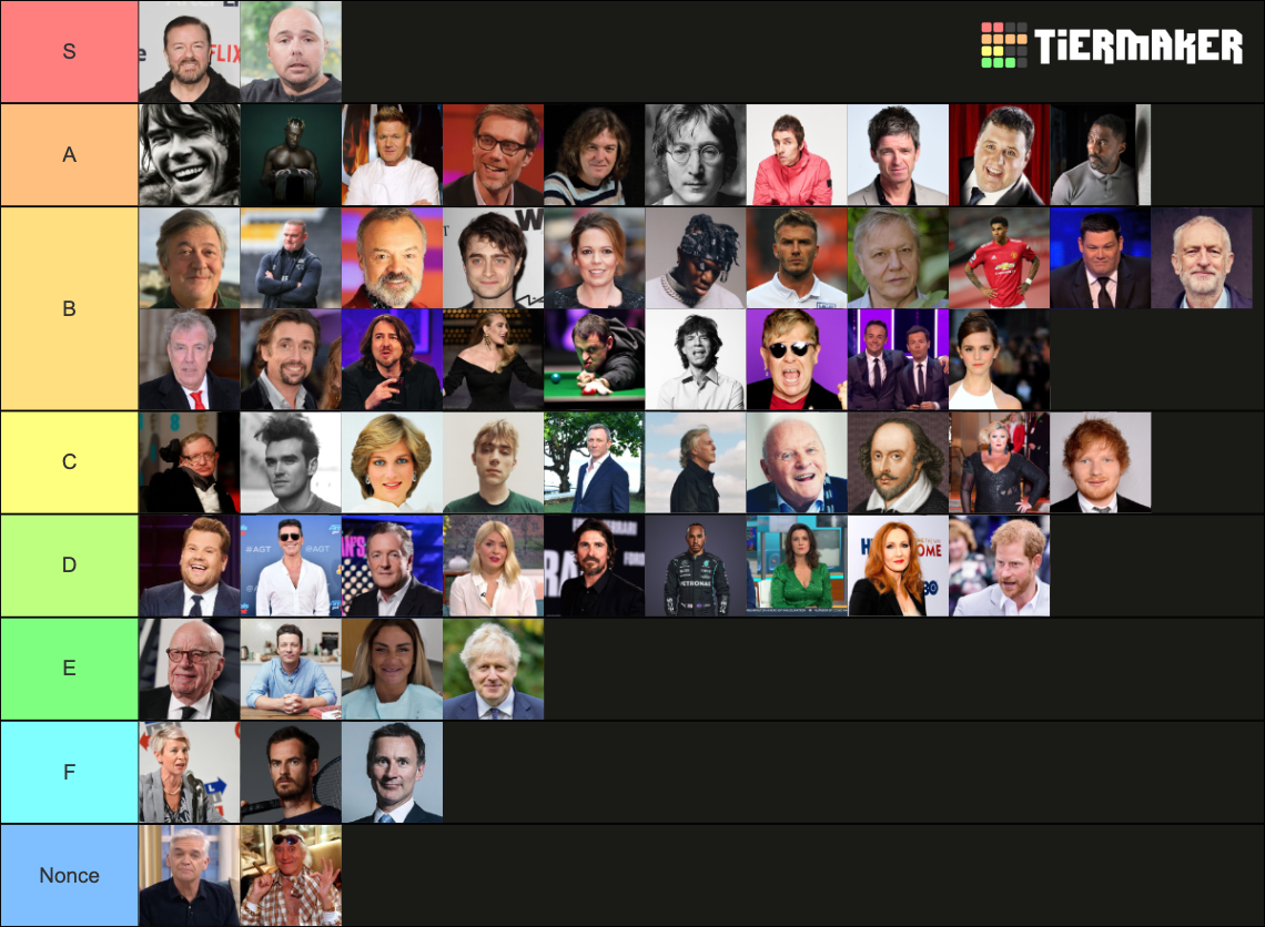 British Celebrities Ranked Tier List (Community Rankings) - TierMaker
